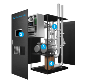 Coolant Distribution Unit | Liquid Cooling | Canatec