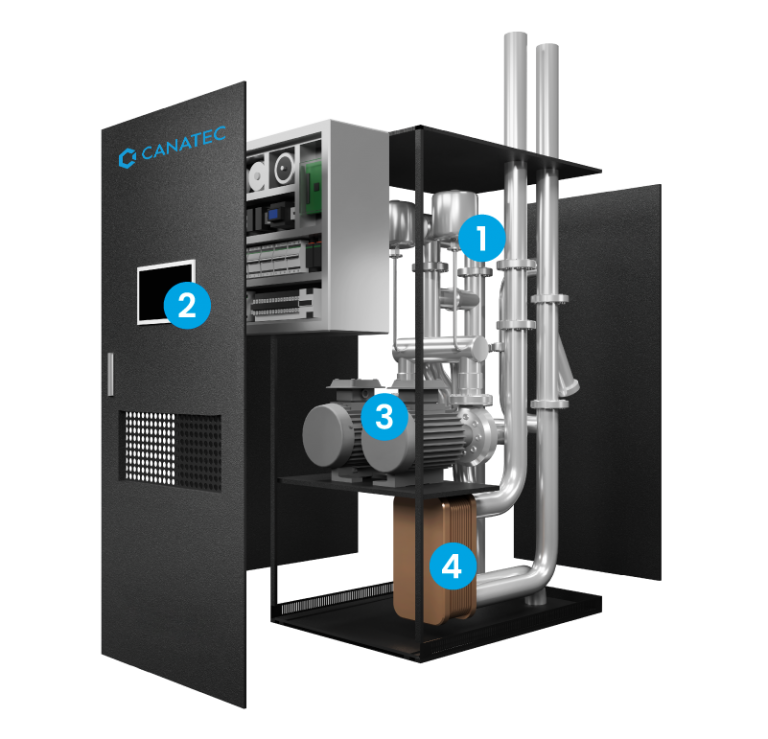 Coolant Distribution Unit | Liquid Cooling | Canatec